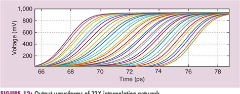 Figure 12 From The Design Of A Phase Interpolator [the Analog Mind] Semantic Scholar