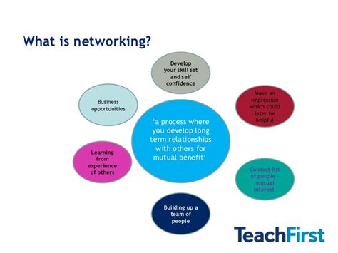 networking skills teach first