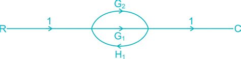 block diagram reduction using signal flow graph mcq [free pdf