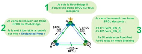 Spanning Tree Loop Guard Fingerinthenet