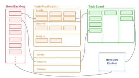 Data Driven Scrum Data Science Process Alliance Data Driven Scrum Data Science Process Alliance