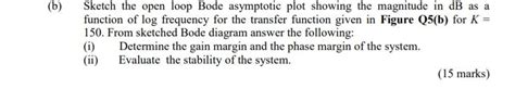 Solved B Sketch The Open Loop Bode Asymptotic Plot Showing