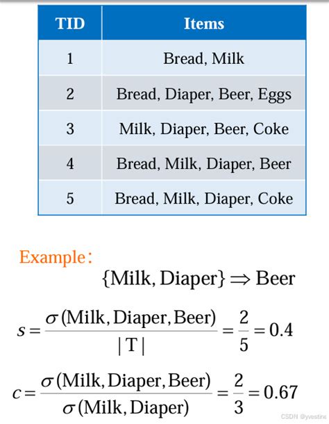 数据挖掘——关联规则挖掘 关联规则milk csdn博客