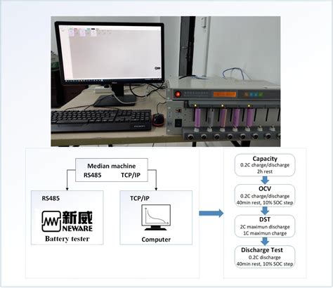 Optimal Information Fusion Based Strong Tracking Filter For State Of Charge Estimation Of