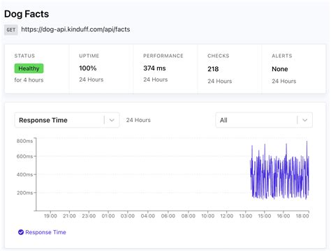 What Is Api Monitoring