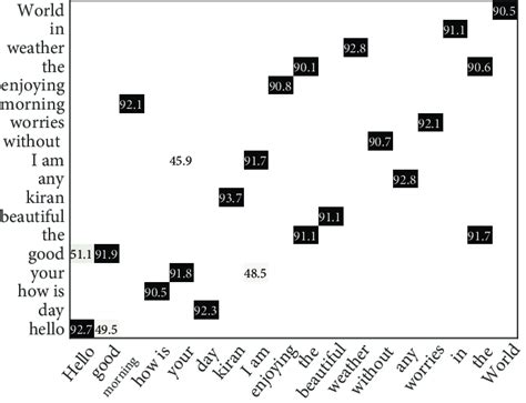 confusion matrix from lbp features with ann classifier download