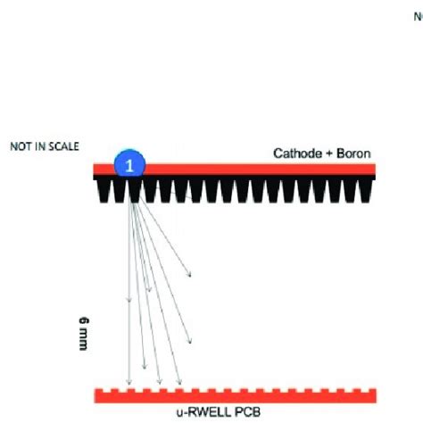 Neutron Detection Efficiency Of A µrwell Detector With Planar Download Scientific Diagram