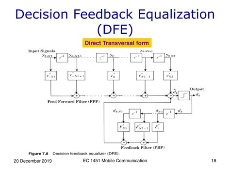 Ppt Equalization Powerpoint Presentation Free Download Id9170094