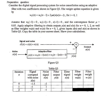 Solved Texts Preparation Question Consider The Digital Signal
