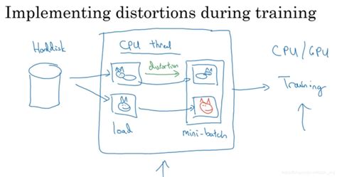 数据增强（data augmentation） 数据增强英文 csdn博客