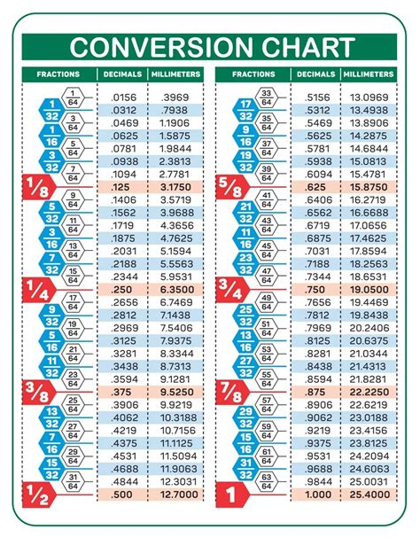 Useful Magnets Decimals Millimeters Magnetic Conversion Chart Size 425