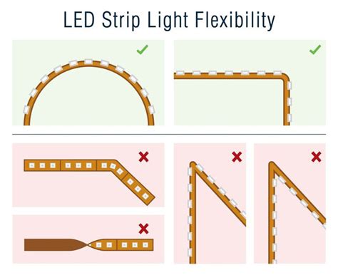 Best LED Strip Light FAQ Flexfire LEDs Frequently Asked Questions In Strip Lighting
