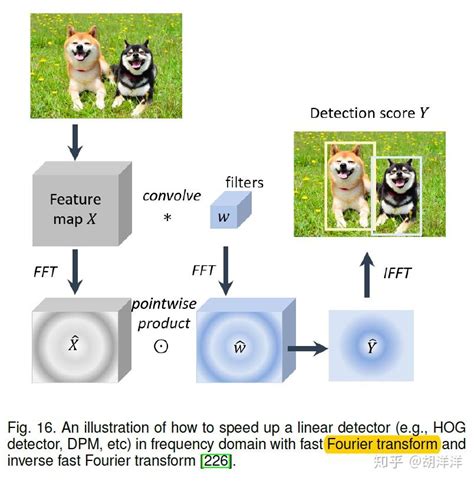 目标检测 Object Detection in Years 综述 知乎