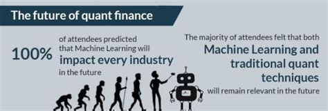The Future Of Quantitative Finance Machine Learnings Impact