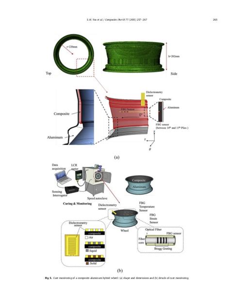 Simulation Of Curing Process Of Carbonepoxy Composite During Autocla