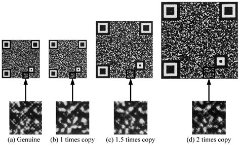 A Texture Hidden Anti Counterfeiting Qr Code And Authentication Method