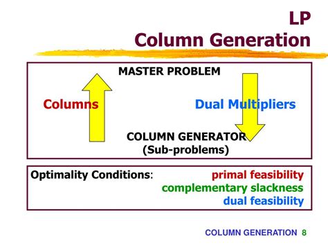 ppt column generation powerpoint presentation free download id 353009
