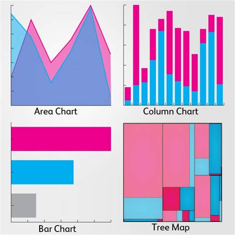 Cartesian Charts Bar Tree Map Area Chart Column Chart
