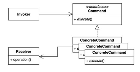 design pattern 전략 strategy 패턴 spliki