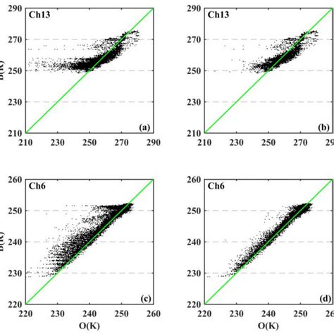 Weighting Functions Of The A Mwts And B Mwhs Onboard The Fy 3d