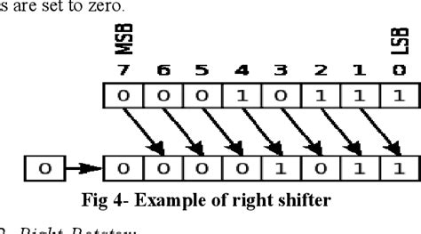 figure 3 from design and implementation of fpga based barrel shifter