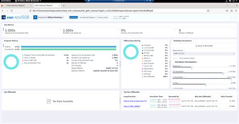 Onemkl Getri Offload To Gpu Intel Community