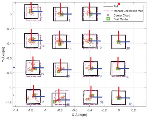 Sensors Free Full Text Marker Based Multi Sensor Fusion Indoor