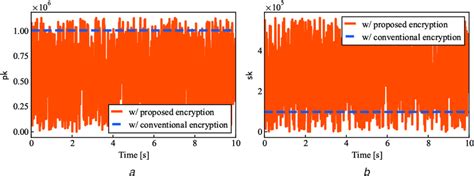 Comparison Of Key Pairs Between An Encrypted Control System With The Download Scientific