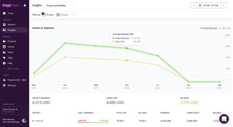 How To Calculate ROI For A Project Steps Formula Example