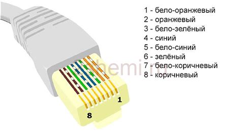 Как подключить IP камеру через poe? - Knsgrupp.ru
