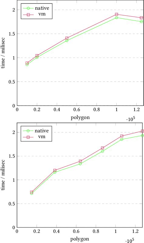 Figure 3 From A Framework For Safe Execution Of User Uploaded Algorithms Semantic Scholar