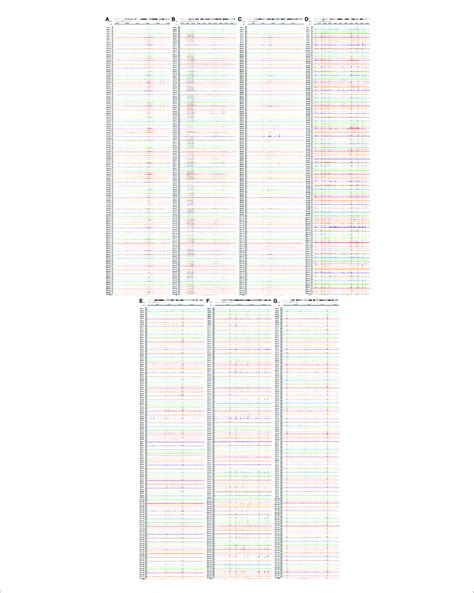 Validation Of Seven Key Genes Maf A Cd248 B Gja1 C Lama3