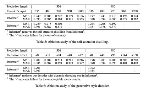 informer 用于长序列时序预测【2021aaai best paper】 informer paper csdn博客
