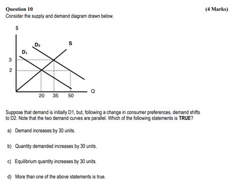 [solved] question 10 4 consider the supply and demand dia