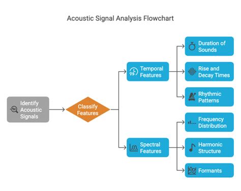 Acoustic Analysis Worktrek