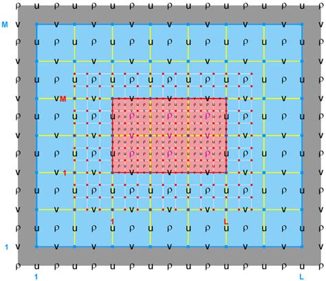 Nested Grids Wikiroms