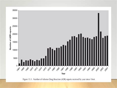 Spontaneous Reporting System Pptx