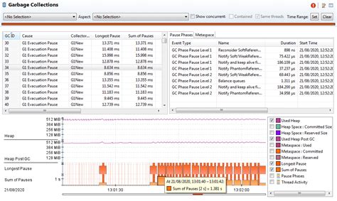 Hunting Down Memory Issues With Jdk Flight Recorder Bellsoft Java