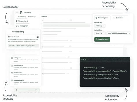 Accessibility Testing Tool For Web And Apps