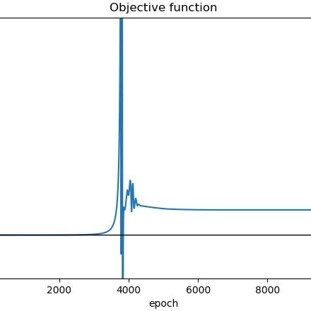The Objective Function L During Training Download Scientific Diagram