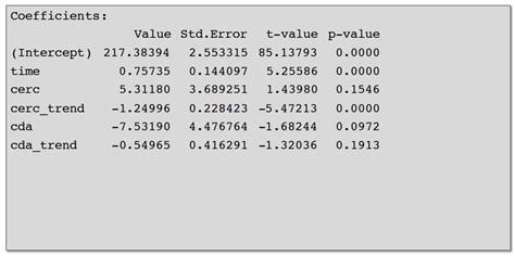 How Would I Get The Linear Combination Of These Coefficients For An Its Analysis In R Machine