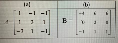 solved for the a and b matrices given in question 2 above