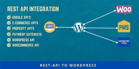 Do Any Rest Api Integration With Wordpress Or Woocommerce By Adilzaib418 Fiverr