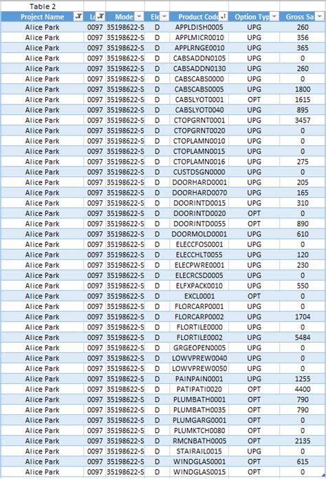 T Sql Full Outer Join Not Showing Unmatched Rows Sql Stack Overflow