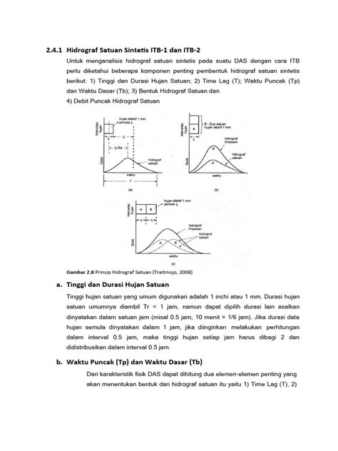 Hidrograf Satuan Sintetis Itb Pdf