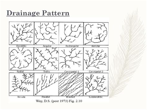 Angular Drainage Pattern