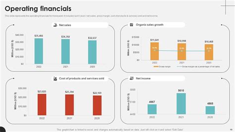 Industrial Technology Company Profile Powerpoint Presentation Slides Cp