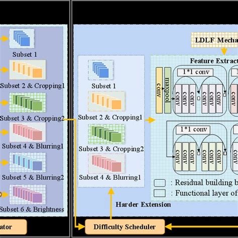 The Architecture Of Lfld Clbased Net Download Scientific Diagram