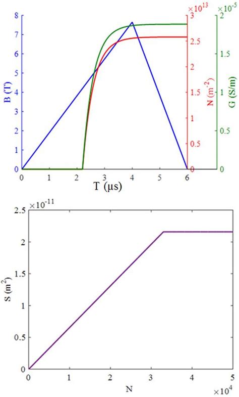 A Perspective On Modeling Pore Energy And Pulsed Electromagnetic Field