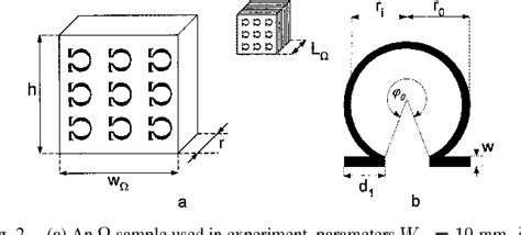 Figure 1 From Characterization Of Rectangular Waveguide With A